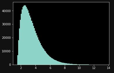 Python Inverse Transform Sampling Code Review Stack Exchange