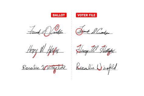 Cdit Automated Signature Verification