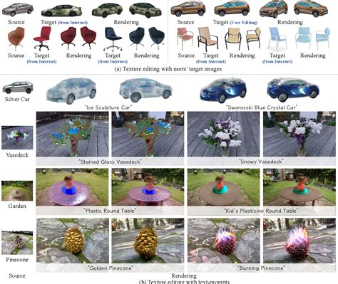 figure 2 from sine semantic driven image based nerf editing with prior
