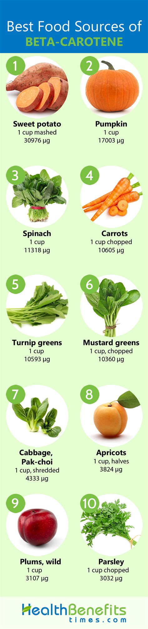Foods High In Carotenoids Zeaxanthin Health Benefits And Top Food