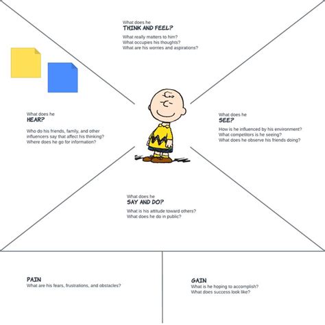 Empathy Map Template