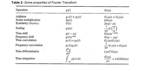 solved suppose that the modulating message signal is m t