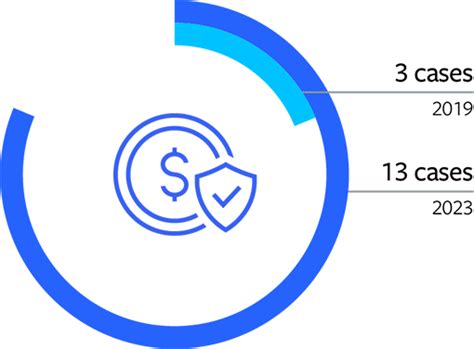 2023 Global Class Action Annual Report