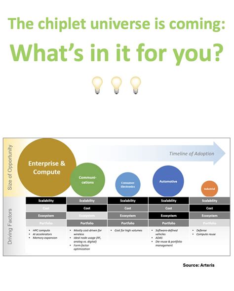 Marco Mezger On Linkedin Chiplet Chip Chiplet Technology Semiconductorindustry