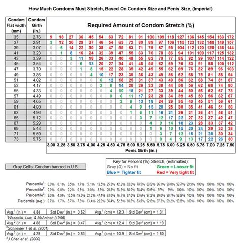 Condom Size Chart