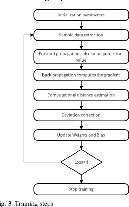 Figure 3 From Research On The Application Of Improved Lstm Model In
