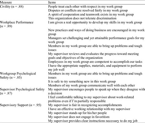 Measures Used In The Quantitative Analyses Download Table