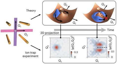 Ivan Kassal On Linkedin Direct Observation Of Geometric Phase Interference In Dynamics Around A