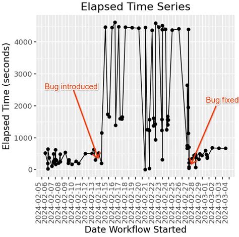 Farid Zakaria On Linkedin Github Python
