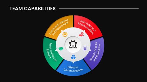 Team Capabilities PowerPoint Template SlideBazaar