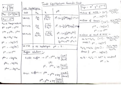 Ionic Equilibrium Formula Chart 11 Th Pdf
