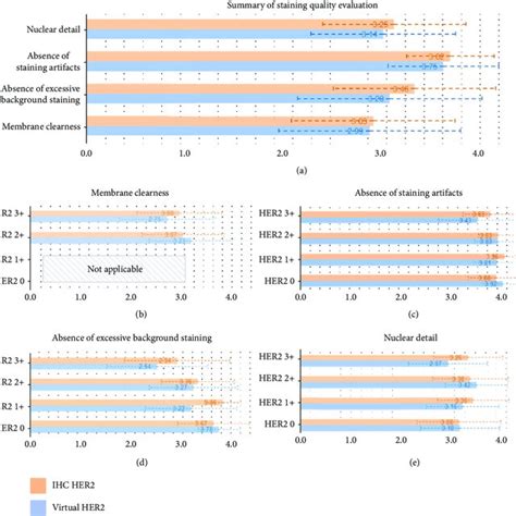 Comparisons Of Image Quality Of Virtual Her2 And Standard Ihc Her2