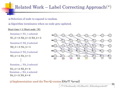 Ppt Time Aggregated Graphs Modeling Spatio Temporal Networks