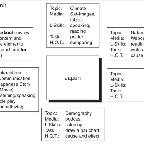 Pdf Towards Quality Clil Successful Planning And Teaching Strategies