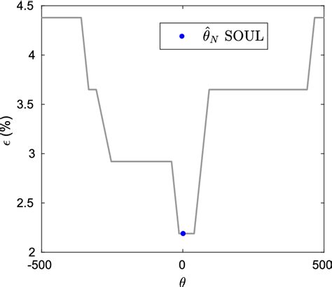 Bayesian Logistic Regression Percentage Of Mislabelled Binary Download Scientific Diagram