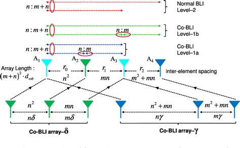 Figure 10 From Cooperative Base Line Interferometer For Swap Optimized