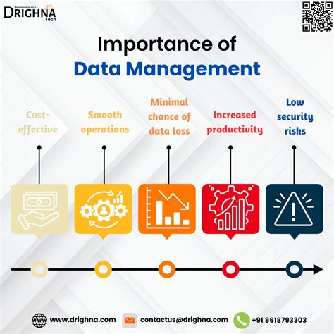 drighnatech on linkedin datamanagementbasics drighnatechexplains