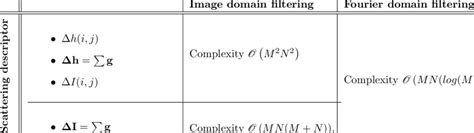 Comparison Of Deconvolution Complexity For Different Scattering Models