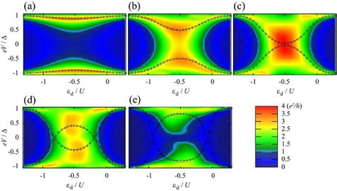 Color Online False Color Scale Representation Of The Differential