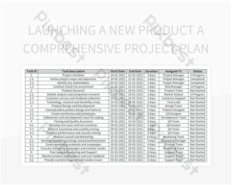 Launching A New Product A Comprehensive Project Plan Excel Template