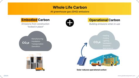 Education For Cre Developers Sustainable Building Design Construction And Operations