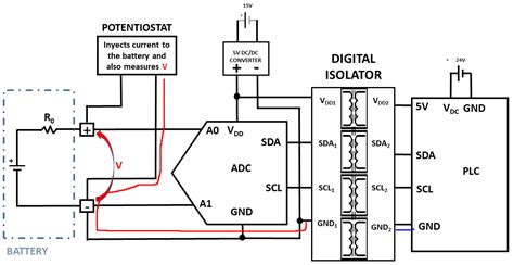 Arduino Understanding ADC Digital Isolation To Avoid Ground Loops Electrical Engineering