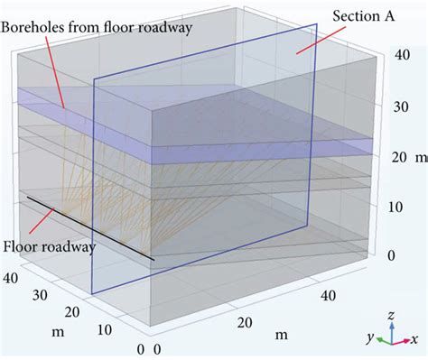 Geometric Model Of Gas Extraction Boreholes Drilling From Floor Roadway
