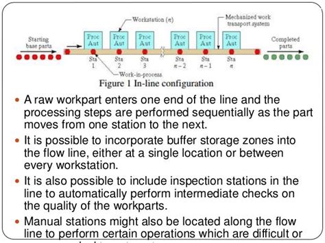 Transfer Lines