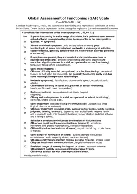Global Assessment Of Functioning Gaf Scale Printable Pdf Download