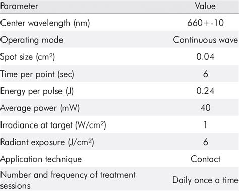 Irradiation Parameters And Treatment Standards Download Scientific