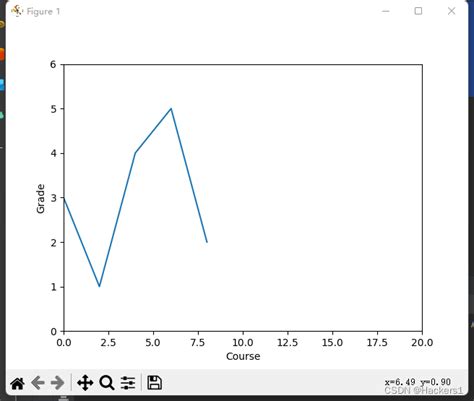 Python库之matplotlibpyolot Csdn博客
