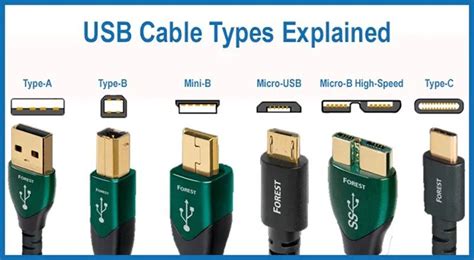 Types Of Usb Cables Explained Simply
