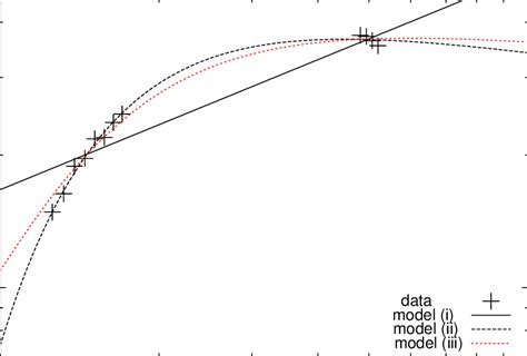 Peak Flux Measurements Per Sub Band From E Merlin Observations Made At
