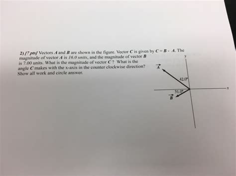 Solved Vectors A And B Are Shown In The Figure Vector C Is