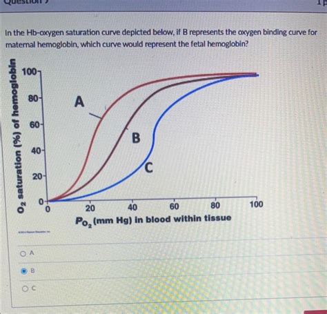 Solved In The Hb Oxygen Saturation Curve Depicted Below If