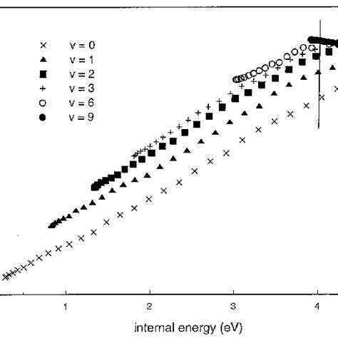 Peak Cross Sections For Dissociative Attachment To All Rotational