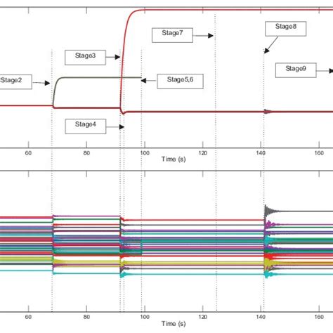 Dynamics Of Generator Frequency And Branch Power Flow Under Initial Download Scientific Diagram