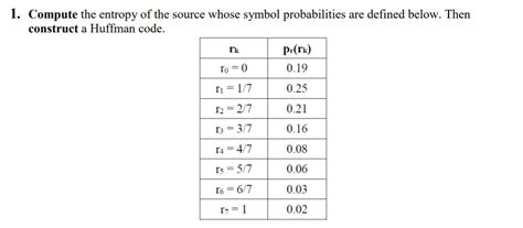 solved 1 compute the entropy of the source whose symbol