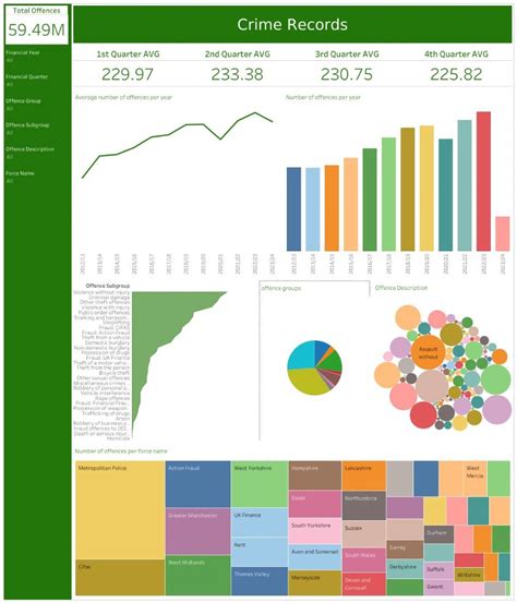 Damilola Adekeye On Linkedin Datavisualization Dataanalyst
