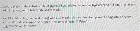 Solved Sketch A Graph Of The Diffusion Rate Of Glycerol If