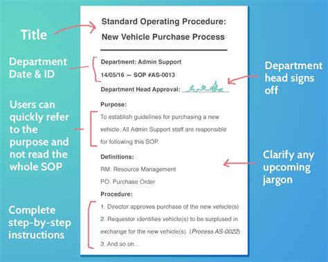 Writing Standard Operating Procedures The Ultimate Guide 20 Free