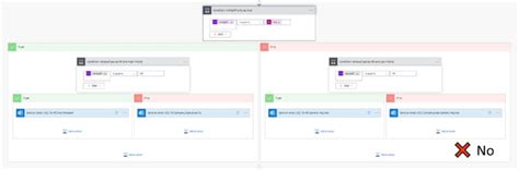 Power Automate Standards Flow Architecture And Design Tips