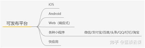 Uni App 真的好用吗？ 知乎