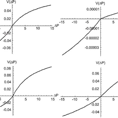 Utility Functions According To Prospect Theory Left And Cumulative Download Scientific