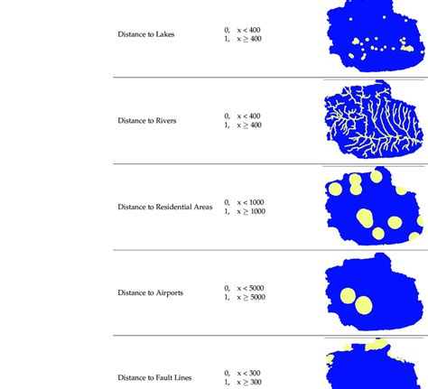 Constraints Working Ranges And Obtained Constraint Maps Download Scientific Diagram