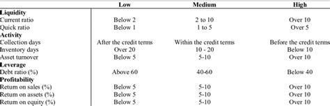 Qualitative Rating Scale Download Table