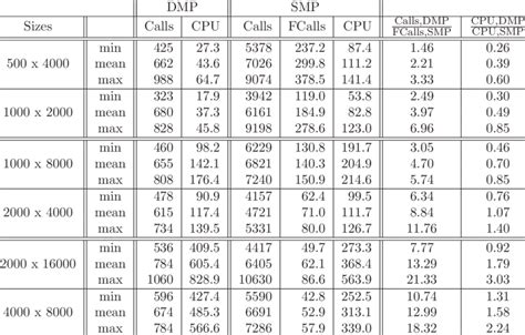 1 Minimization With · ∞ Fit Download Table