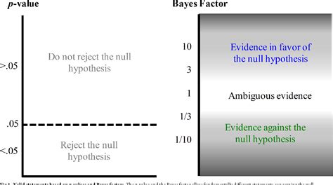 Figure 1 From Uva Dare Digital Academic Repository Bayesian