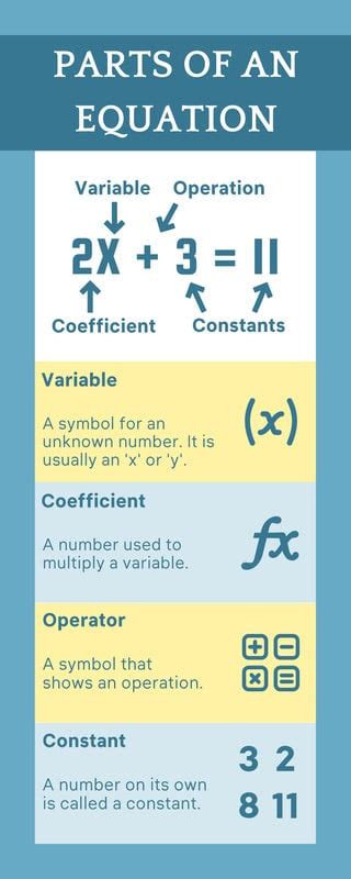 Page 2 Customize 98 Math Infographic Templates Online Canva