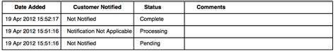 Customize The Magento PDF Invoice And Packingslip Atwix